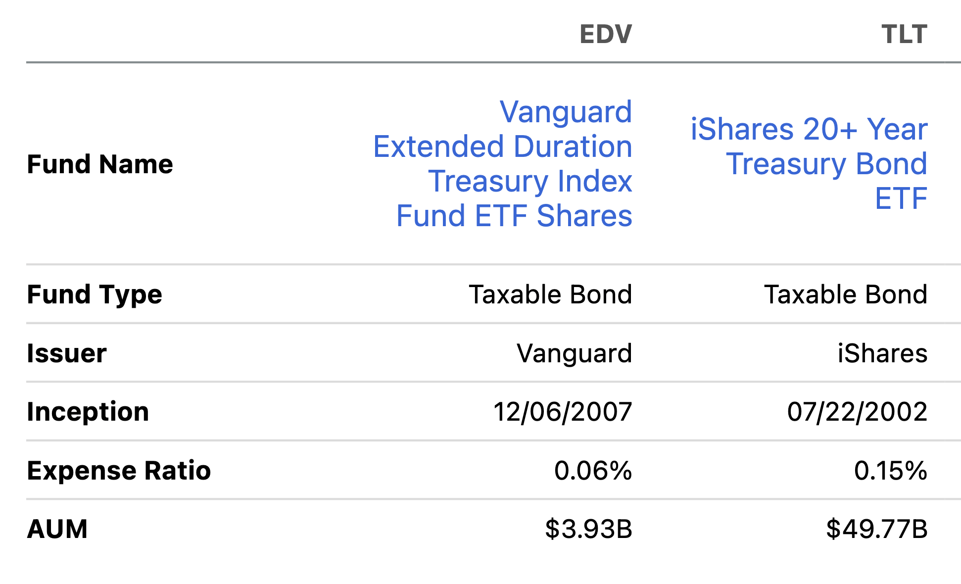 EDV: A Great ETF To Hedge Your Portfolio Against A Recession | Seeking Alpha