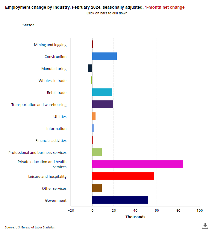 February Jobs Report: A Mulligan After January Shocker (DJI) | Seeking ...