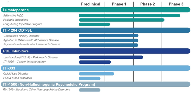 Intra-Cellular Therapies Is On Fire (NASDAQ:ITCI) | Seeking Alpha