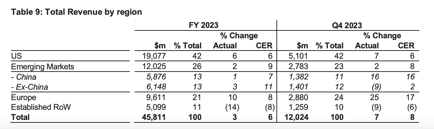 5 Reasons AstraZeneca Stock Can Rise In 2024 (NASDAQ:AZN) | Seeking Alpha