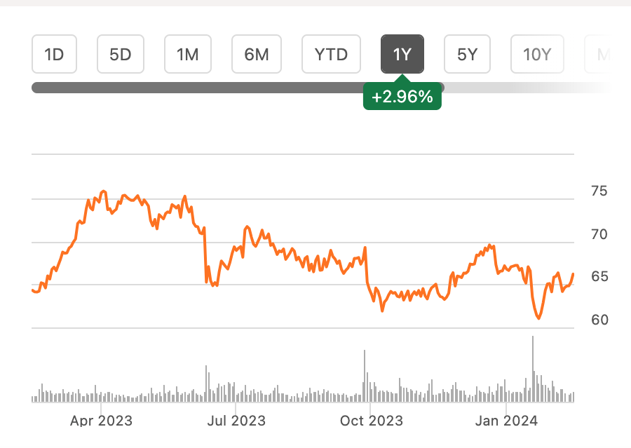 5 Reasons AstraZeneca Stock Can Rise In 2024 (NASDAQ:AZN) | Seeking Alpha