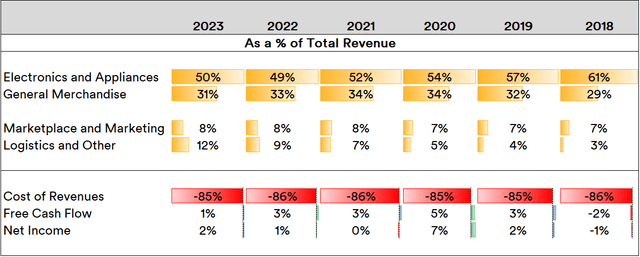 JD.com Q4 Earnings: Positive Growth Trends, Bearish Consumer Spending ...