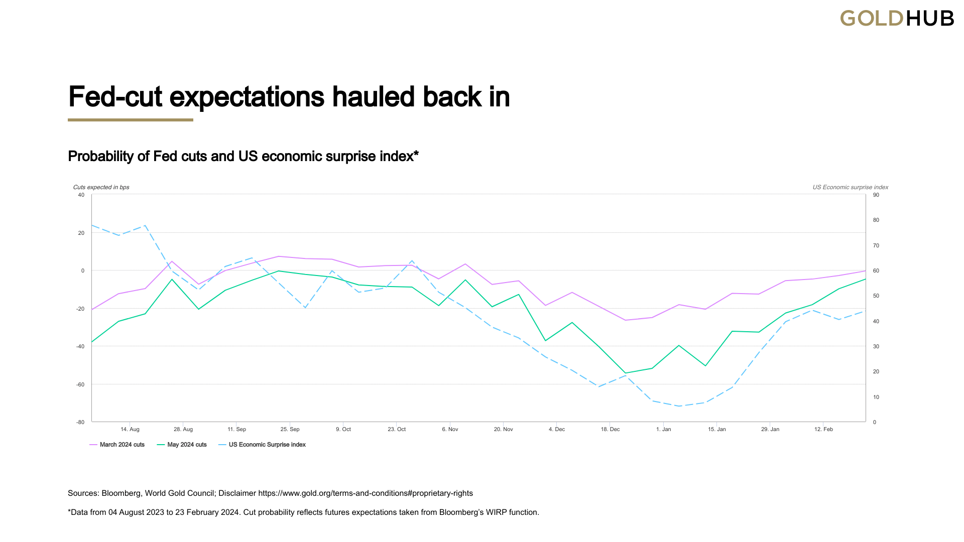Gold Market Commentary: Select Elections And Fed On A Dime | Seeking Alpha