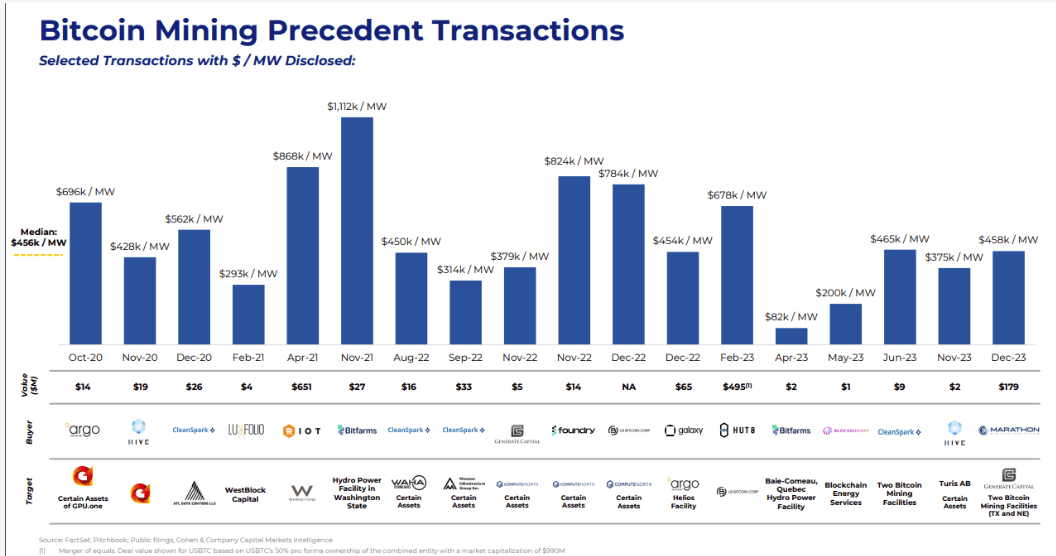 Cipher Mining Stock: Fast BTC Asset Accumulation Has Started (NASDAQ ...