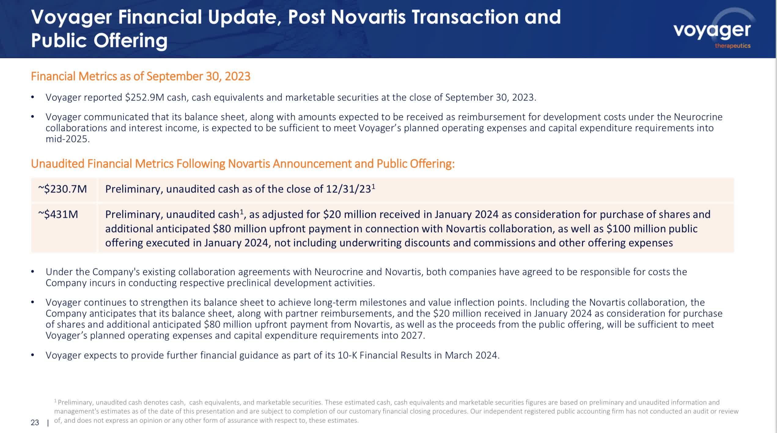 Voyager Therapeutics: On Track To Deliver High Returns On Investment (NASDAQ:VYGR) | Seeking Alpha
