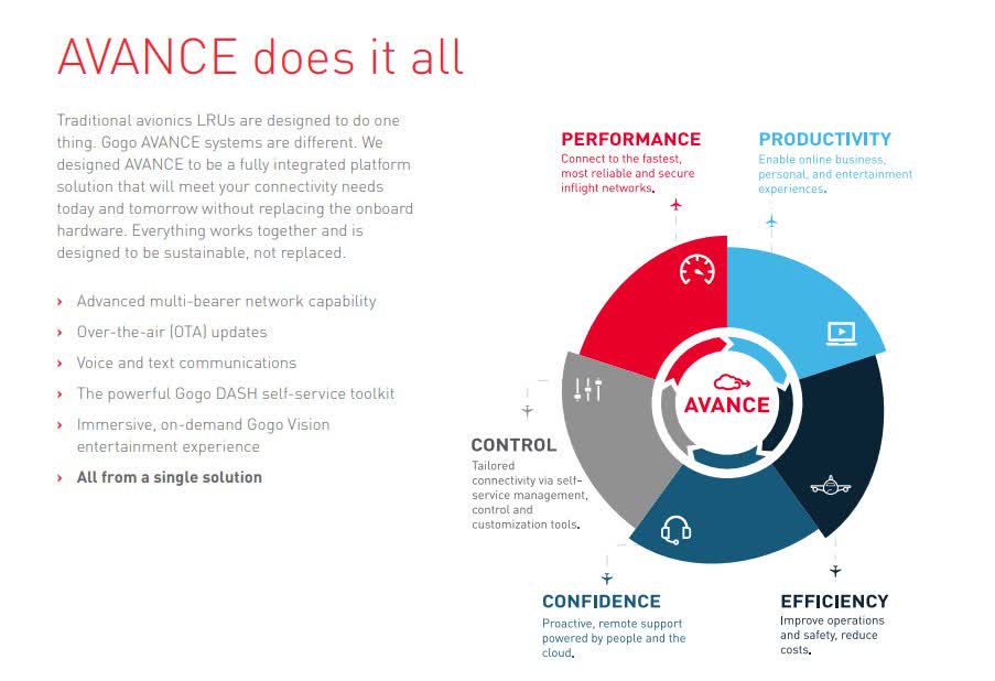 Gogo Stock Q4 2023: Focus On The Service Business (Rating Upgrade ...