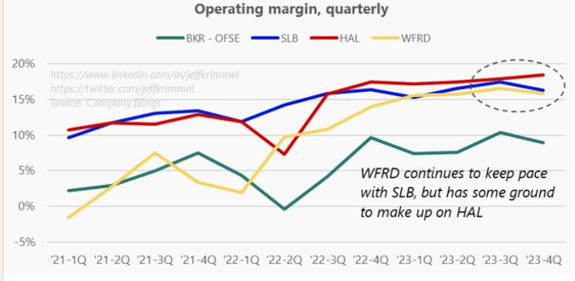 Weatherford Stock: Not Your Father's Fishing Tool Company Anymore ...