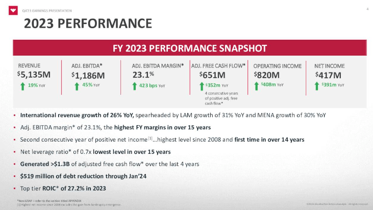 Weatherford Stock: Not Your Father's Fishing Tool Company Anymore ...