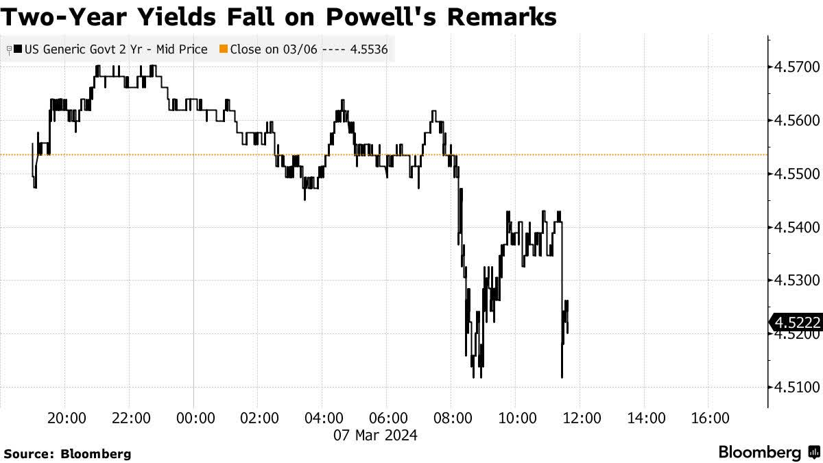 Listen To The Market | Seeking Alpha