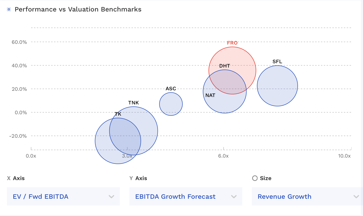 Frontline Benefiting From Red Sea Disruptions (NYSE:FRO) | Seeking Alpha