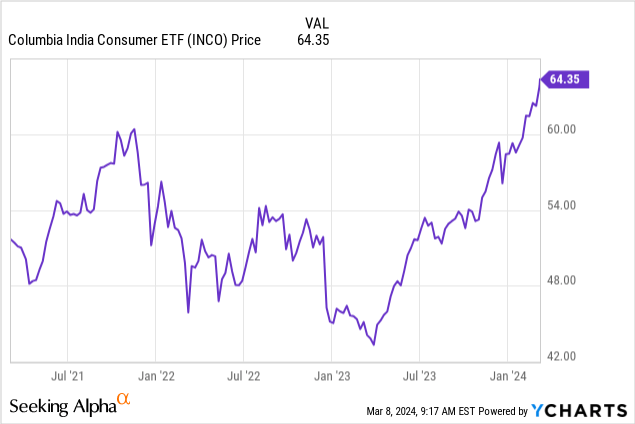 INCO: The Consumer Remains The Jewel In India's Crown (NYSEARCA:INCO ...
