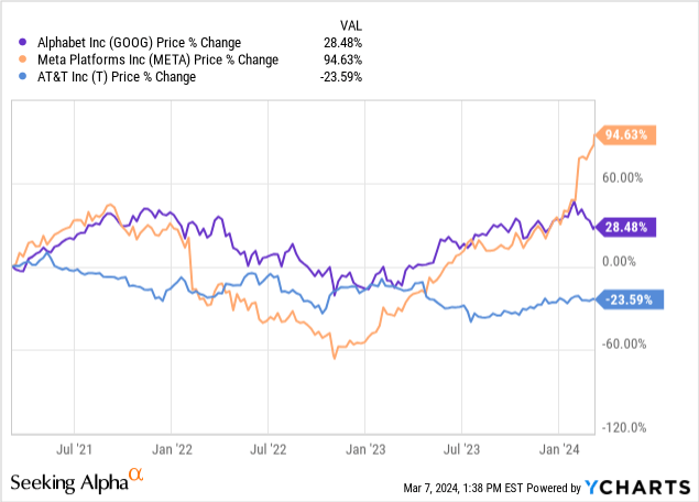 AT&T Stock: AI-Led Productivity And Capital-Light Growth (Rating ...