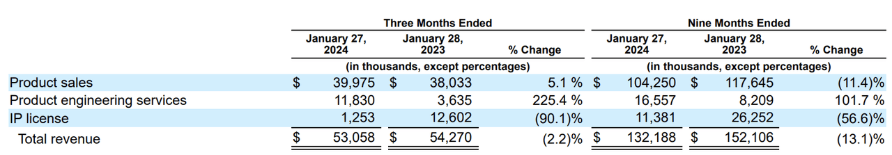 Credo Technology: Concentration Risk Still Overshadows Hyperscaler Progress (NASDAQ:CRDO ...