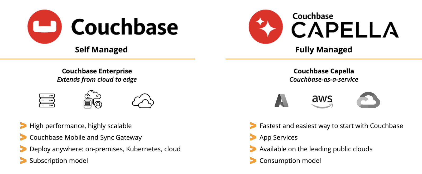 Couchbase: Cautious Outlook Despite Promising DBaaS Uptake (NASDAQ:BASE) | Seeking Alpha