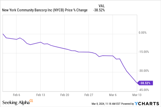 NYCB Stock: Lessons From My Best And Worst Investment Ever | Seeking Alpha