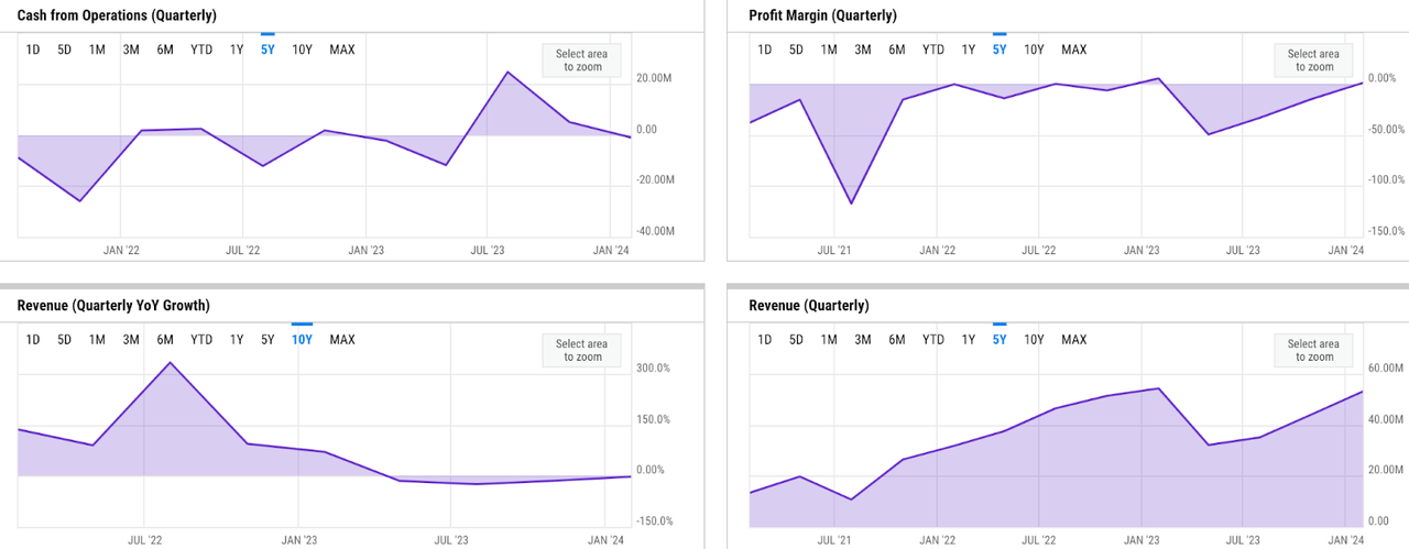Credo Technology: Concentration Risk Still Overshadows Hyperscaler Progress (NASDAQ:CRDO ...