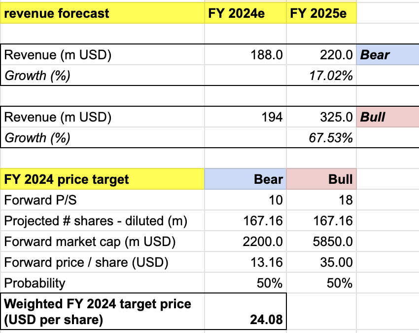 Credo Technology: Concentration Risk Still Overshadows Hyperscaler Progress (NASDAQ:CRDO ...