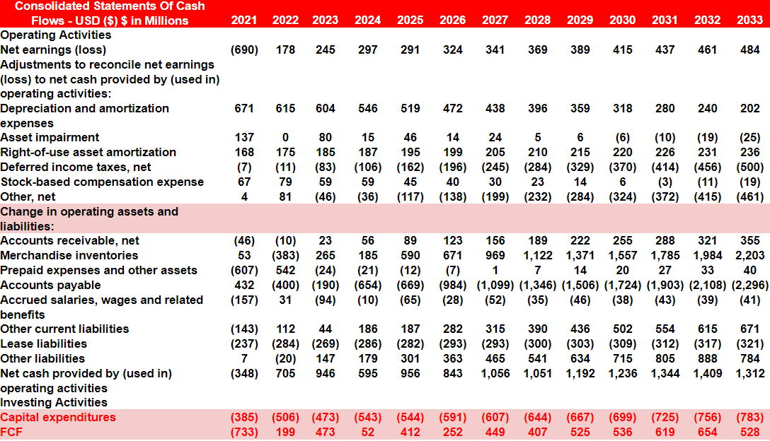 Nordstrom: Announced New Stores In 2024, Partnerships, And Very Cheap ...