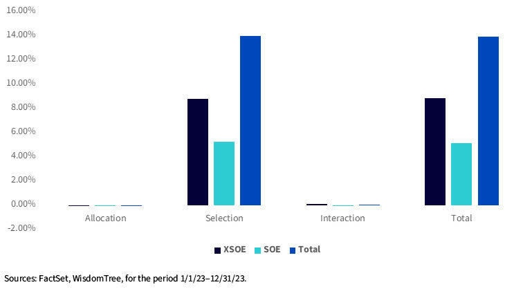 What's Behind This Active Emerging Market Portfolio's Outperformance ...