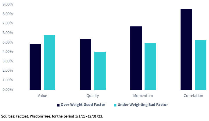 What's Behind This Active Emerging Market Portfolio's Outperformance ...