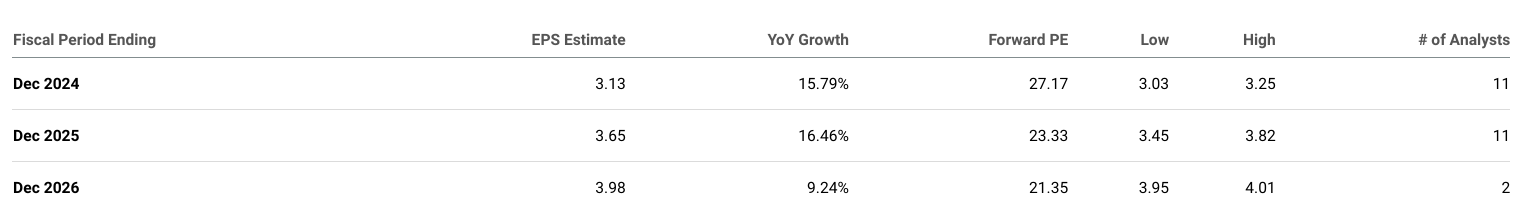 Stantec Stock: Management Is Optimistic About The Future (NYSE:STN ...