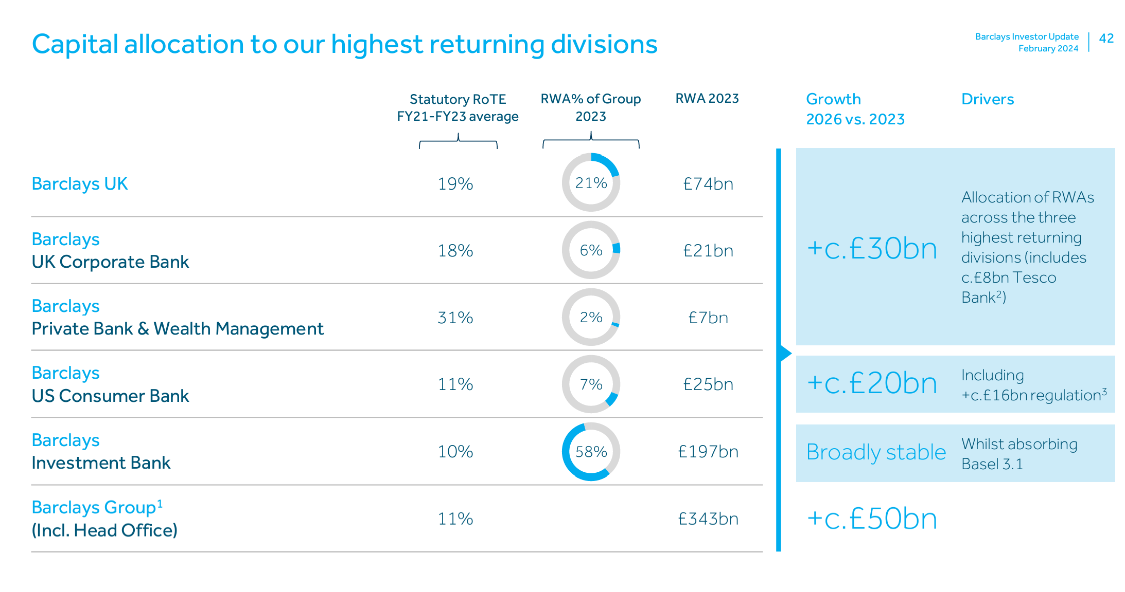 Barclays: Still At 0.5x Tangible Book, But Rerating Quickly (NYSE:BCS ...