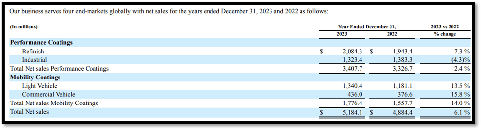 Axalta Coating Systems Stock: Positive Refinish And Mobility Coating ...
