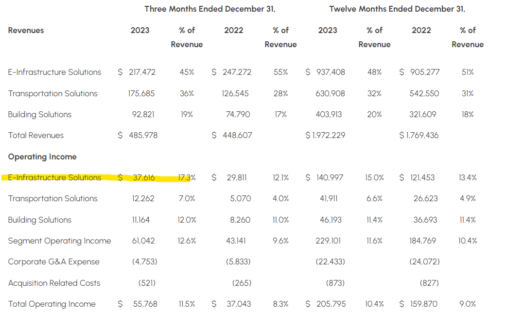 Sterling Infrastructure Q4: Capturing The AI Data Center Construction ...