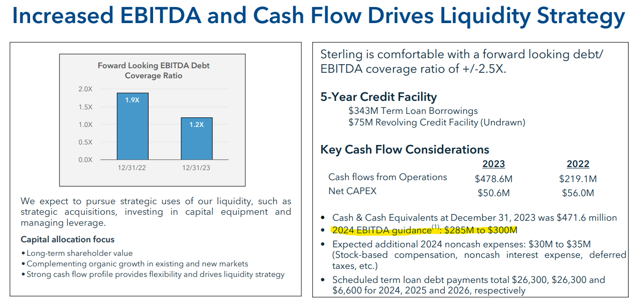 Sterling Infrastructure Q4: Capturing The AI Data Center Construction ...