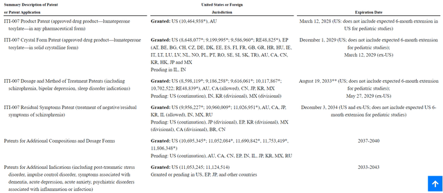 Intra-Cellular Therapies Is On Fire (NASDAQ:ITCI) | Seeking Alpha