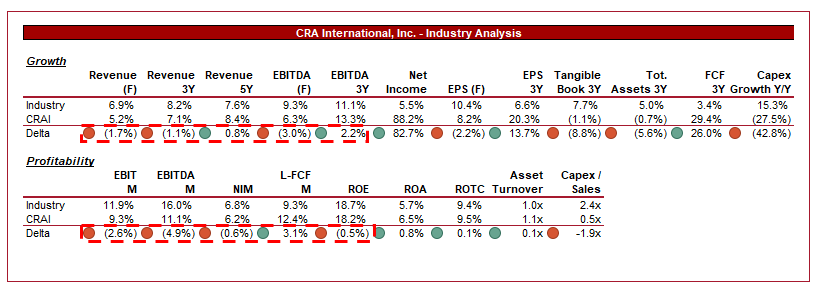 CRA International: Long-Term Winner With Deep Expertise (NASDAQ:CRAI ...