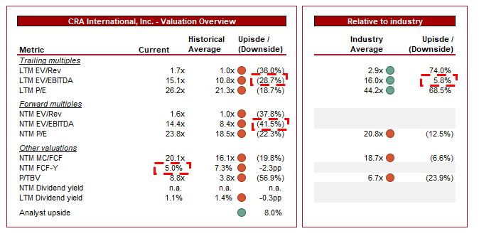 CRA International: Long-Term Winner With Deep Expertise (NASDAQ:CRAI ...