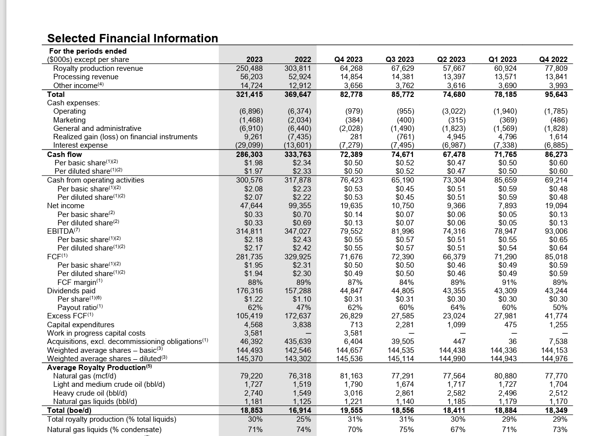 Topaz Energy: A Royalty Opportunity (OTCMKTS:TPZEF) | Seeking Alpha