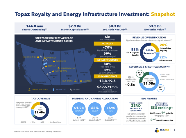 Topaz Energy: A Royalty Opportunity (OTCMKTS:TPZEF) | Seeking Alpha