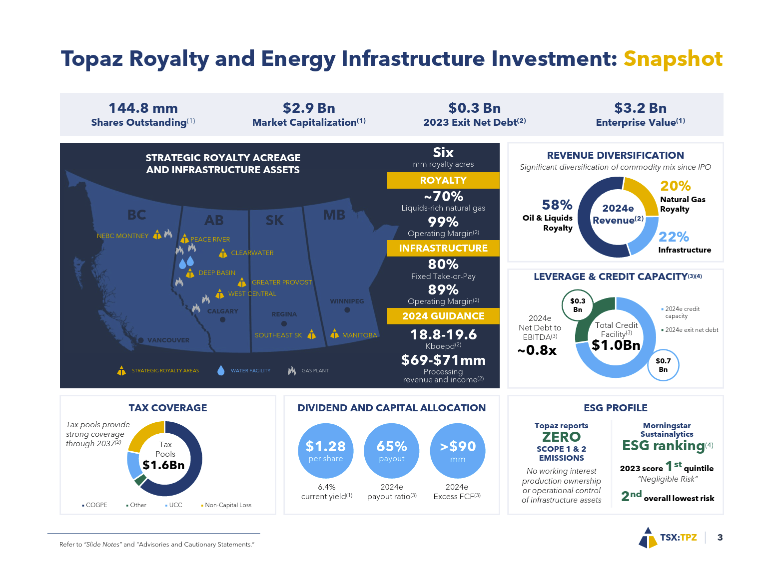 Topaz Energy: A Royalty Opportunity (OTCMKTS:TPZEF) | Seeking Alpha