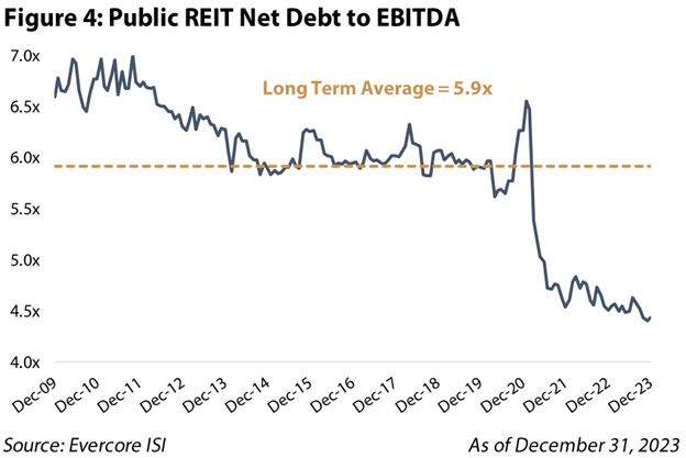 The Time Is REIT Now | Seeking Alpha