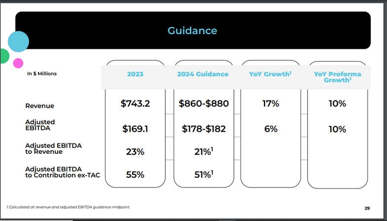 Perion Network: Profitable Growth Company Trading At A Discount (NASDAQ ...