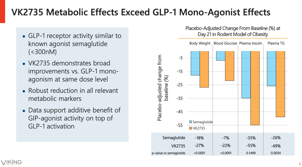 Viking Therapeutics Stock: Future Weight Loss Heavyweight? (NASDAQ:VKTX ...