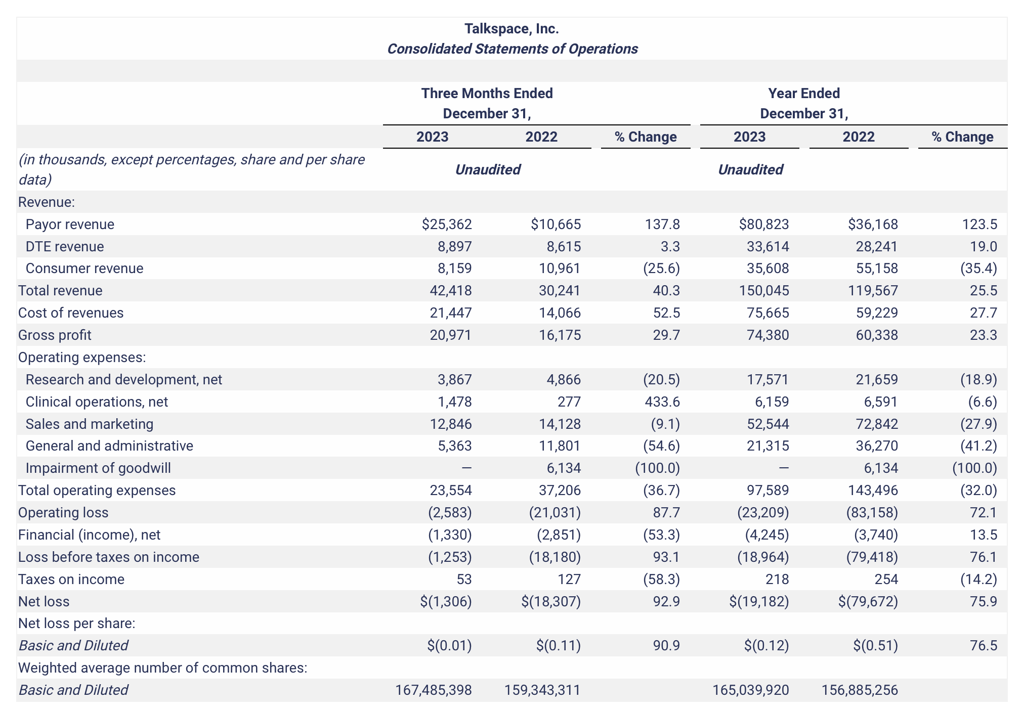 Talkspace: After Doubling, There's Still Room To Rally (NASDAQ:TALK ...