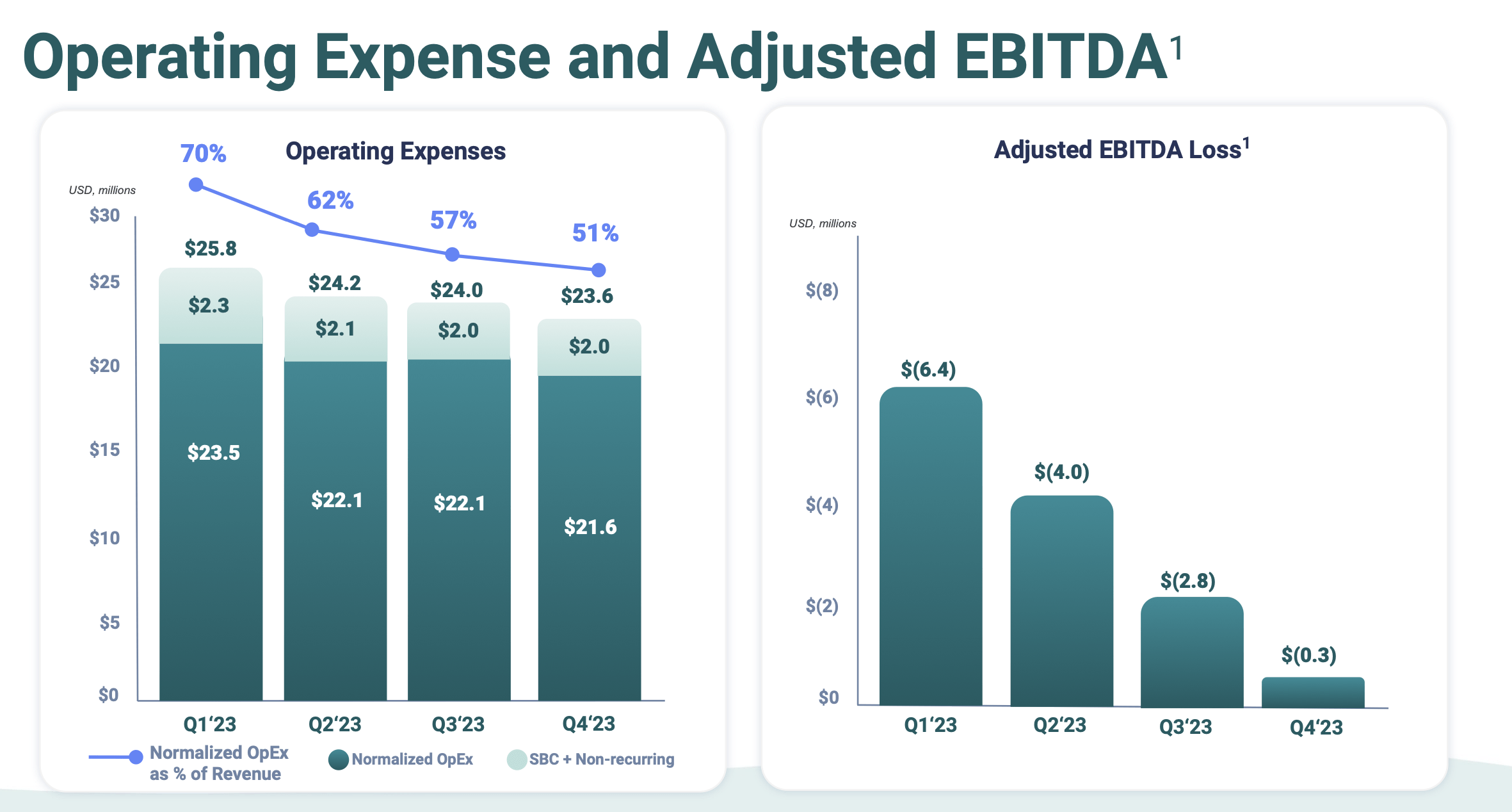Talkspace: After Doubling, There's Still Room To Rally (NASDAQ:TALK ...