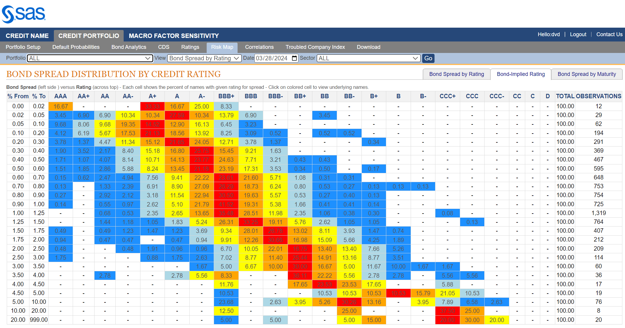 March 28, 2024 Comparison Of KRIS Default Probabilities And Legacy ...