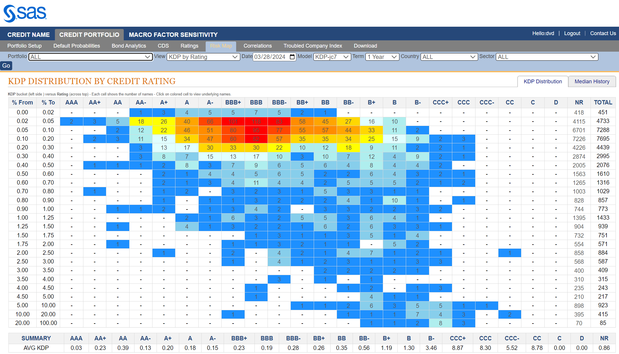 March 28, 2024 Comparison Of KRIS Default Probabilities And Legacy ...