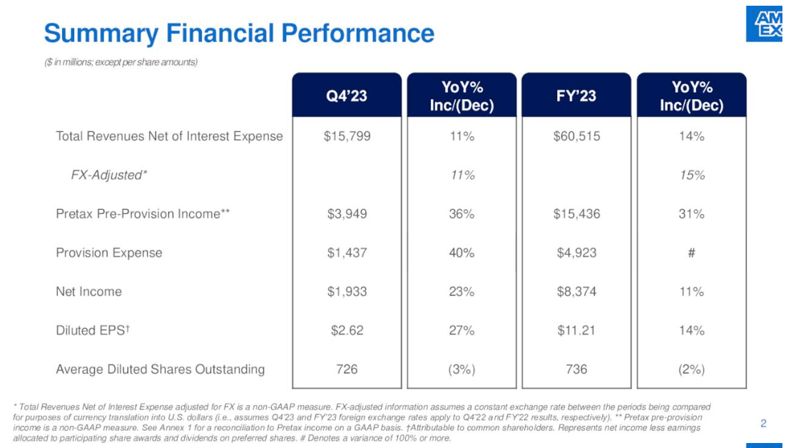 American Express: Growing And Returning Shareholder Value (NYSE:AXP ...