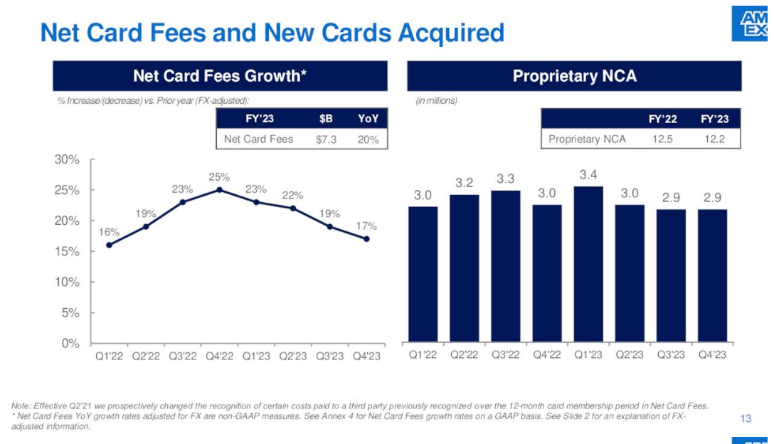 American Express: Growing And Returning Shareholder Value (NYSE:AXP ...