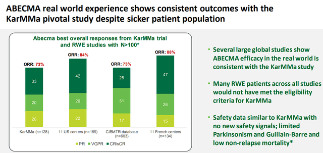 2seventy Bio: Maximizing ABECMA's Potential To Fuel A Turnaround ...