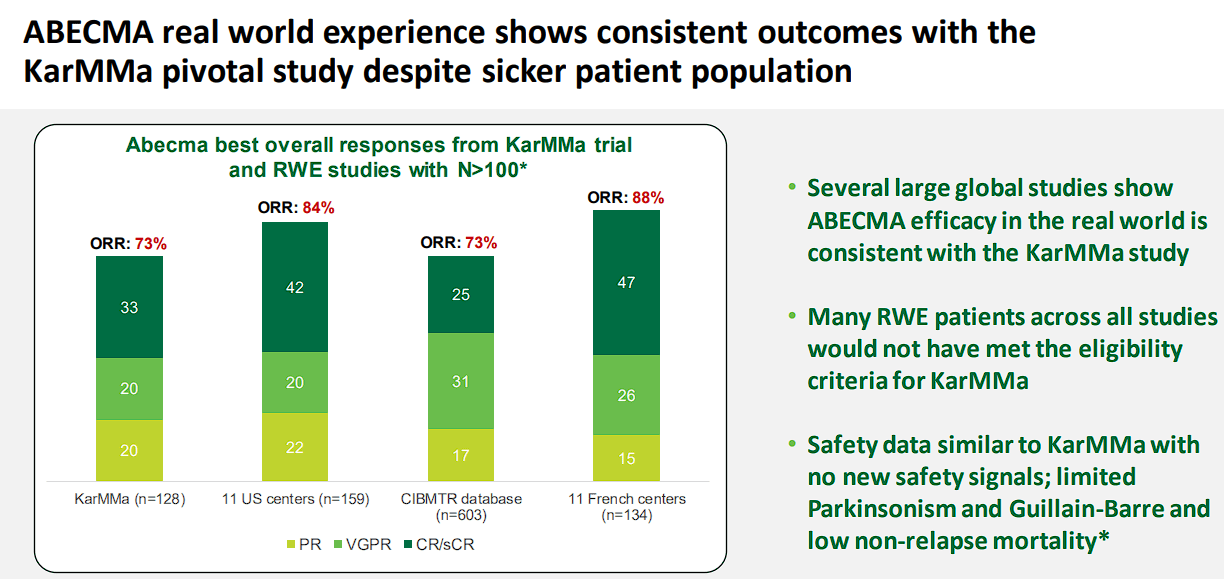2seventy Bio: Maximizing ABECMA's Potential To Fuel A Turnaround ...