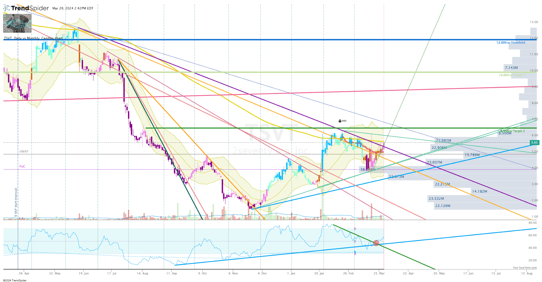 2seventy Bio: Maximizing ABECMA's Potential To Fuel A Turnaround (NASDAQ:TSVT-DEFUNCT-613387 ...