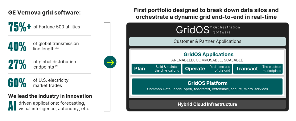 GE Vernova: An Interesting Stalwart To Ride The Energy Transition (NYSE ...