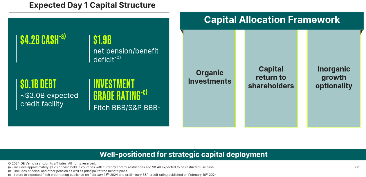 GE Vernova: An Interesting Stalwart To Ride The Energy Transition (NYSE ...