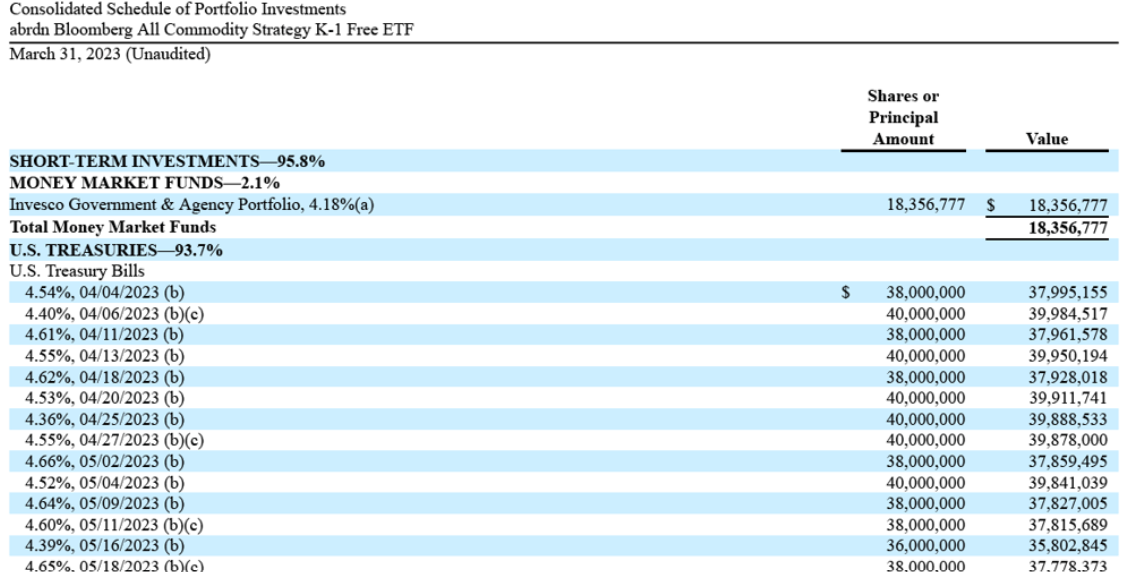 BCD ETF: Ride The Resurgence In Commodities | Seeking Alpha
